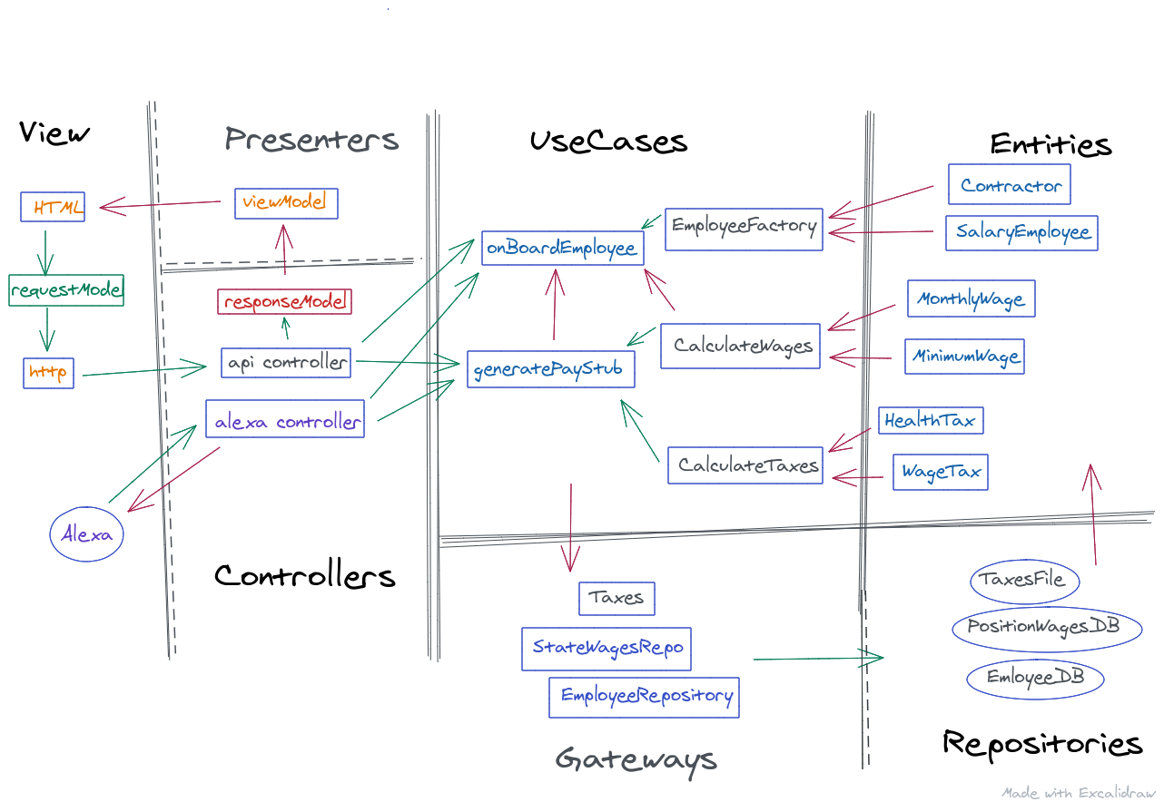 Explaining Clean Architecture